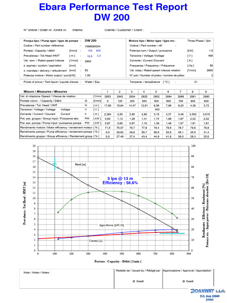 Ebara Performance Test Report | PDF | Quantity | Manufactured Goods