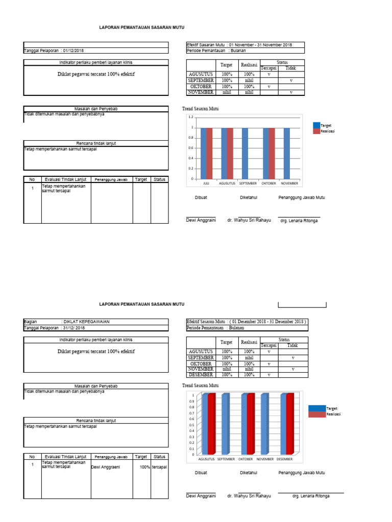 Grafik Sarmut Barang Mei 2020 | PDF