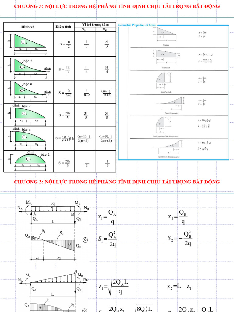 CoKetCau_C3_BT | PDF