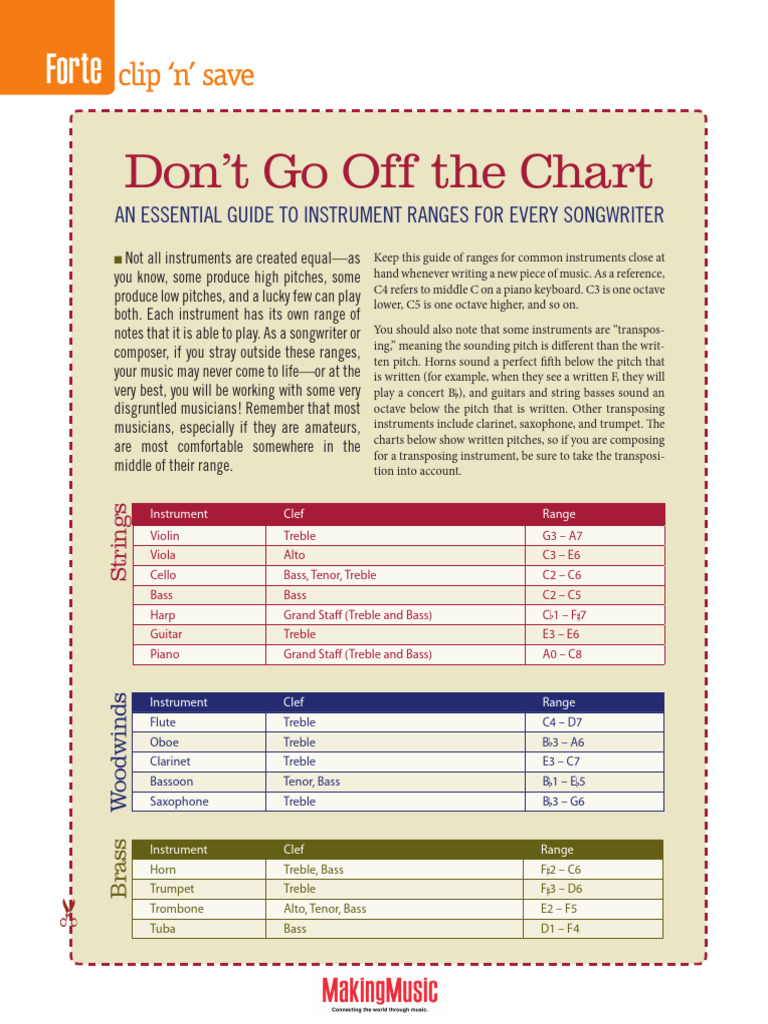 Guide-to-Instrument-Ranges | PDF