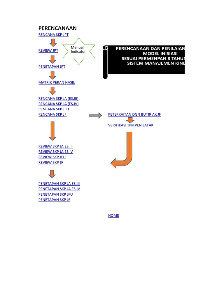 SKP Diah N. Fix 3 Feb 2022 | PDF