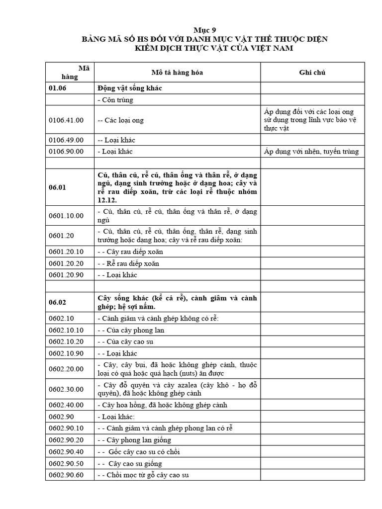 Muc 9 Kiem Dich Thuc Vat Trinh 8 9 | PDF