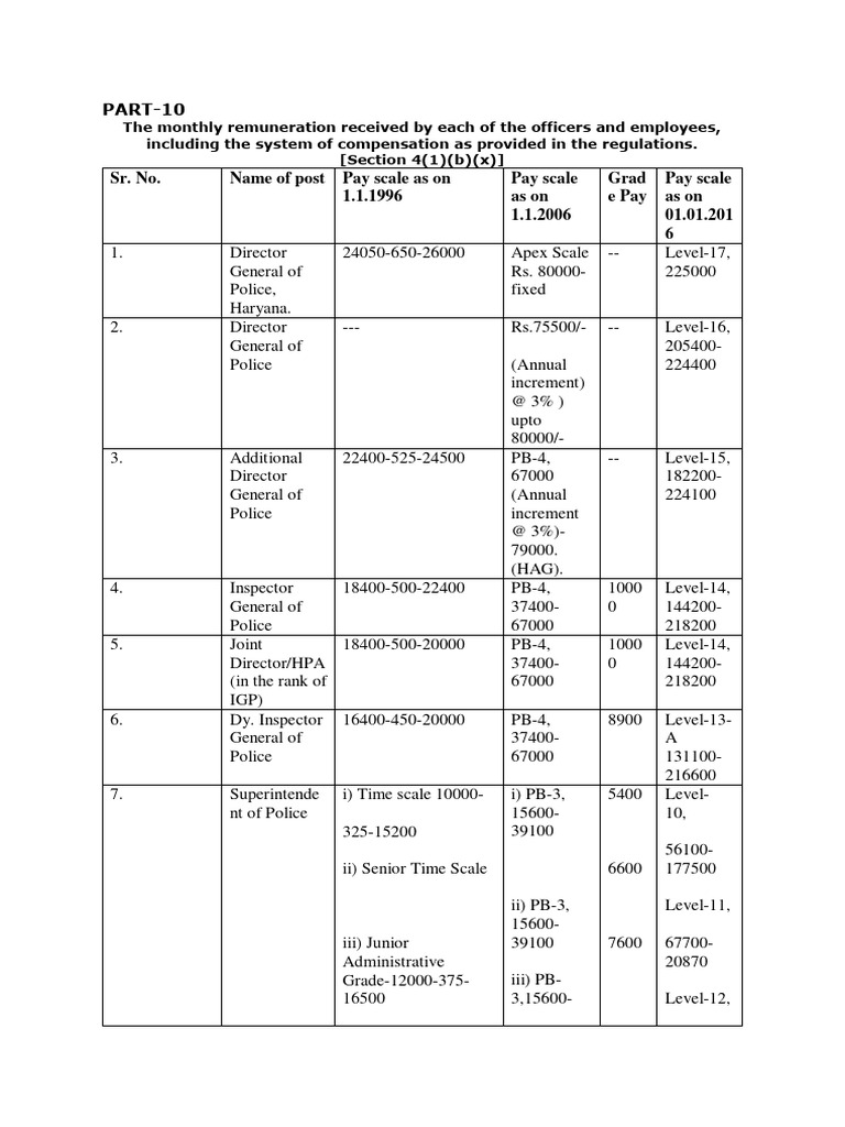 Part 10 | PDF | Criminal Justice | Crime & Violence