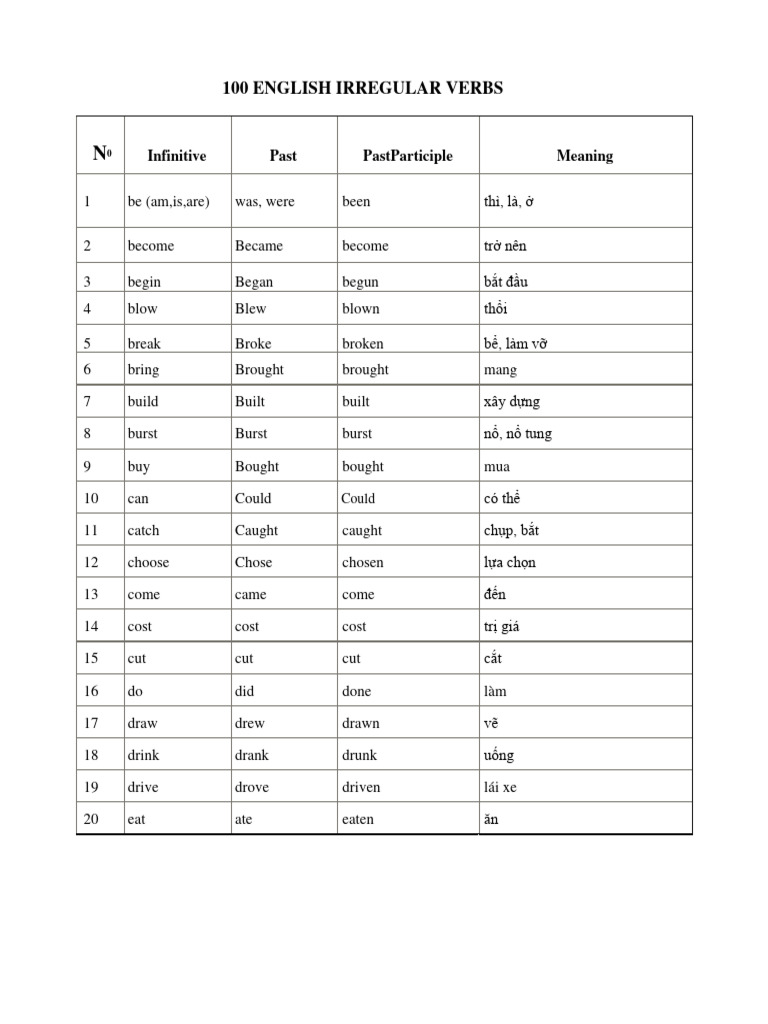 100 Irregular Verbs | PDF