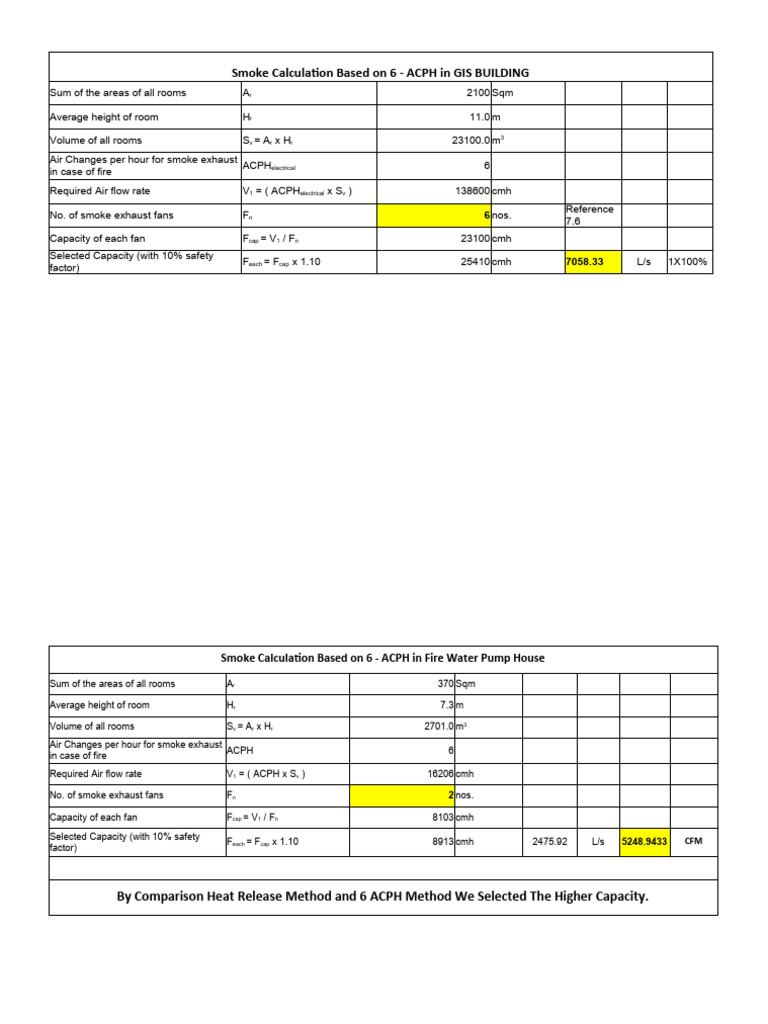 Smoke Calculation Based On ACPH | PDF | Smoke | Gas Technologies