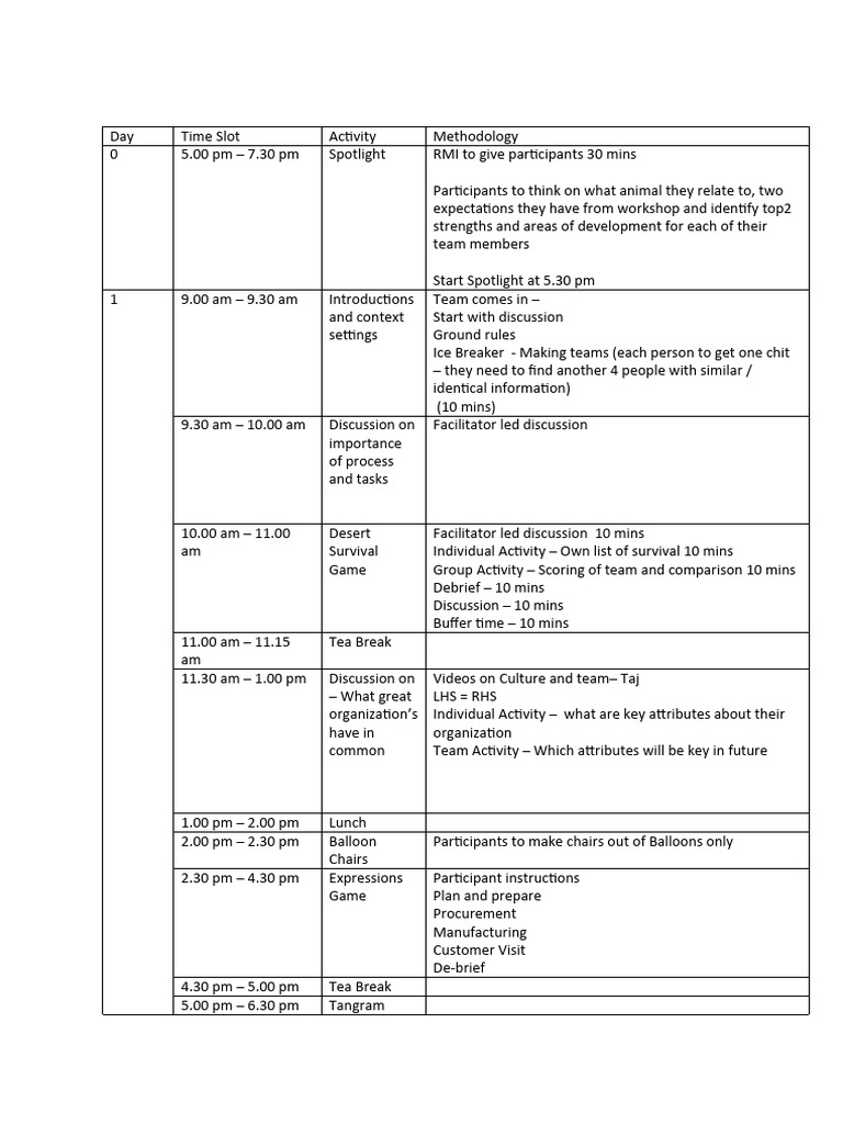 Allygrow Flow | Download Free PDF | Cognition | Social Psychology