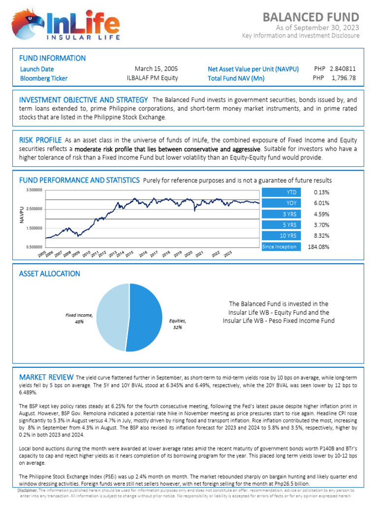 Balanced Fund Performance Overview September 2023 | PDF | Fixed Income ...