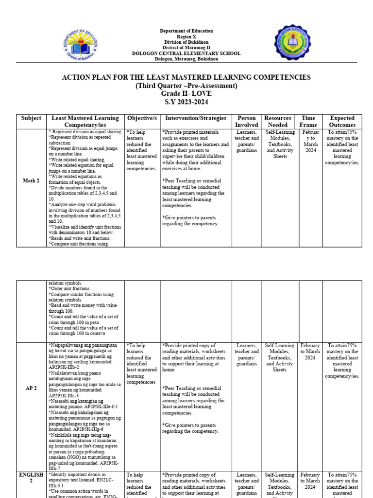 Action Plan For The Least Mastered Learning Competency Third Quarter Sy ...