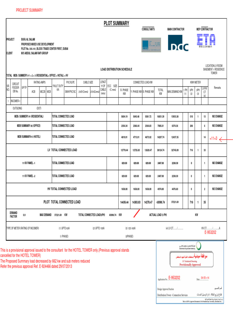 Electrical Load and SLD | PDF | Electrical Components | Electric Power