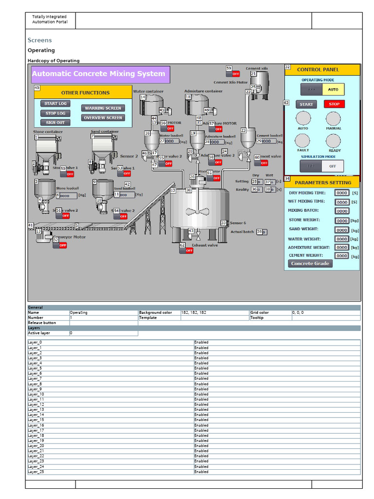scada | PDF | Page Layout | Graphic Design