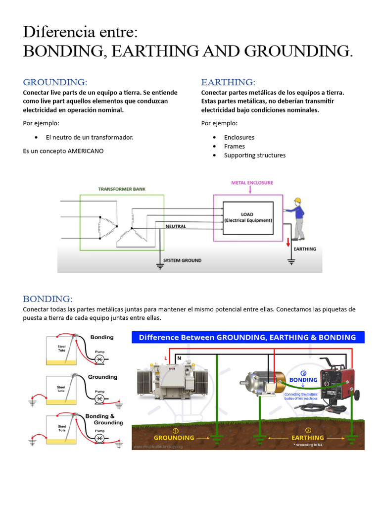 Bonding Earthing and Grounding | PDF