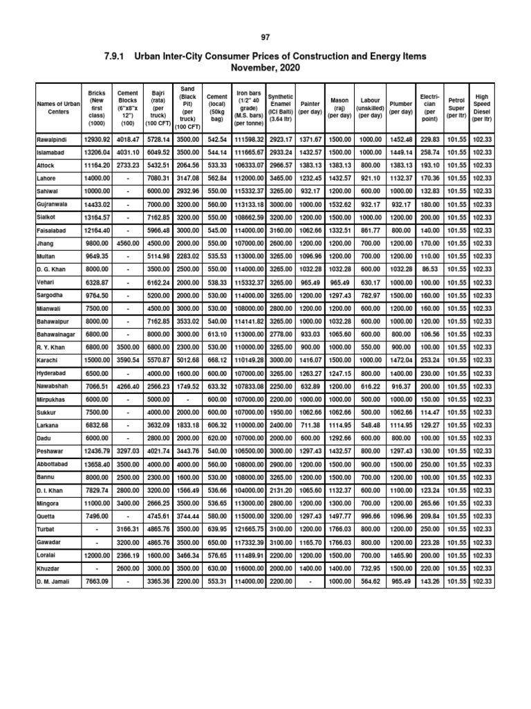 Monthly Bulletin of Statistics November 2020 | PDF
