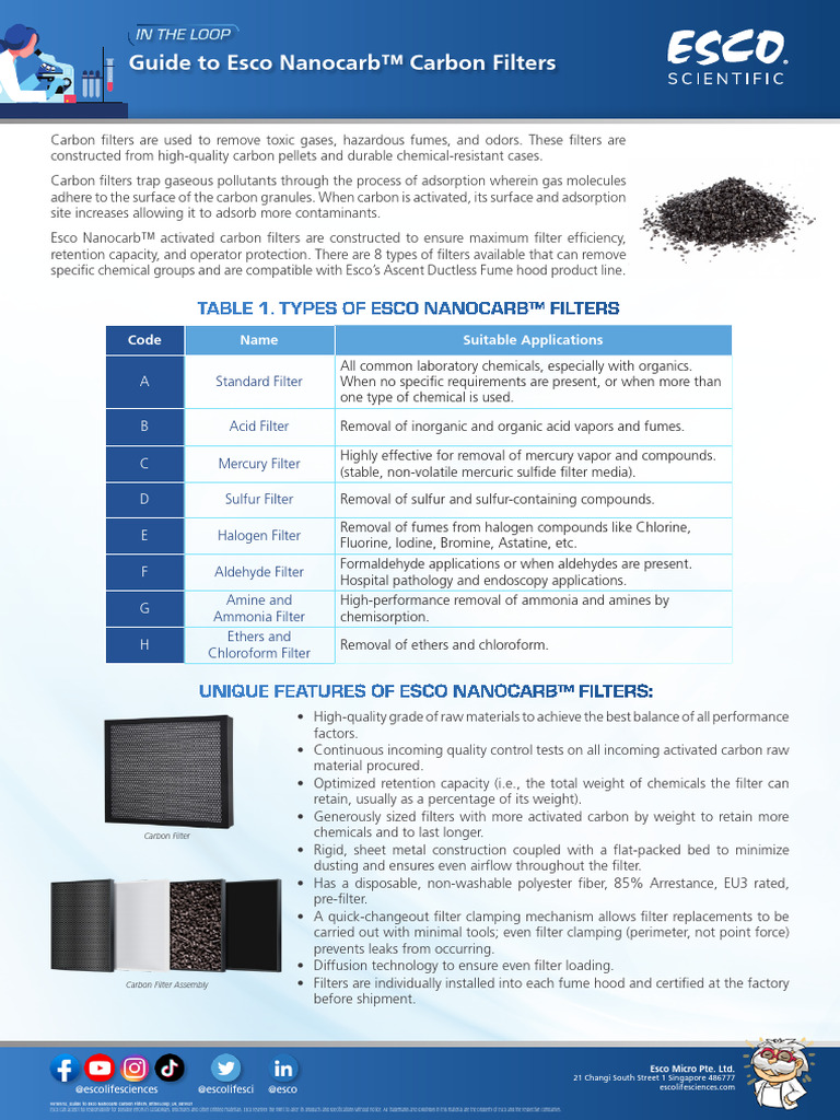 Filters Types Images | PDF | Chemical Substances | Chemical Compounds