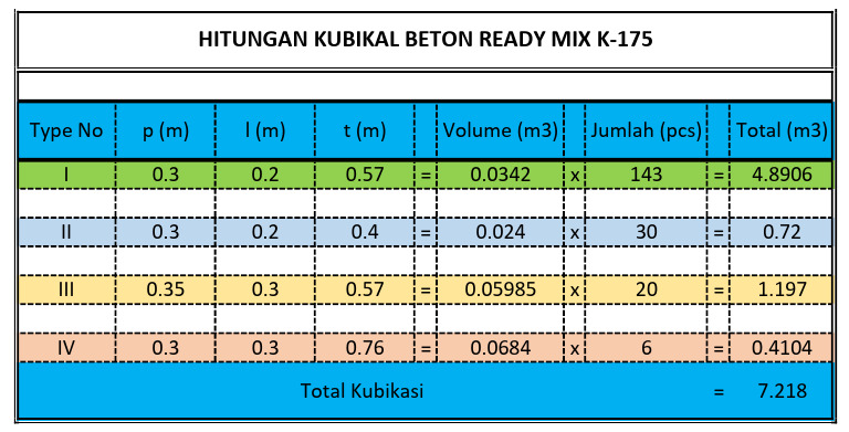 Data Kubikasi Ready Mix K-175 Support Pedestal | PDF