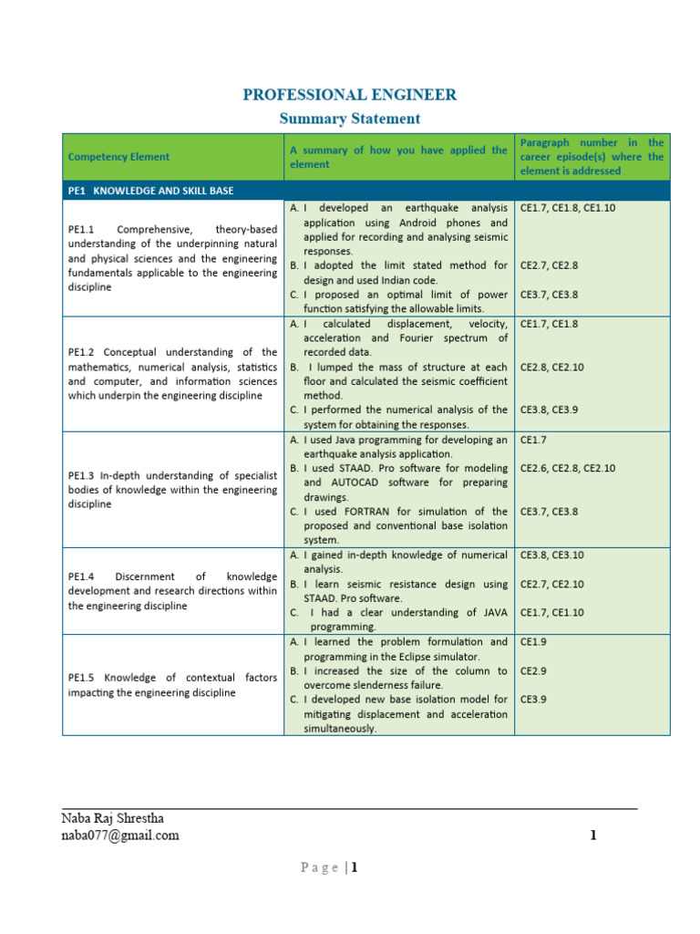 Summary Statement | PDF | Engineering | Computer Programming