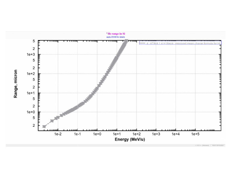 Joydip Si Alpha Range | PDF