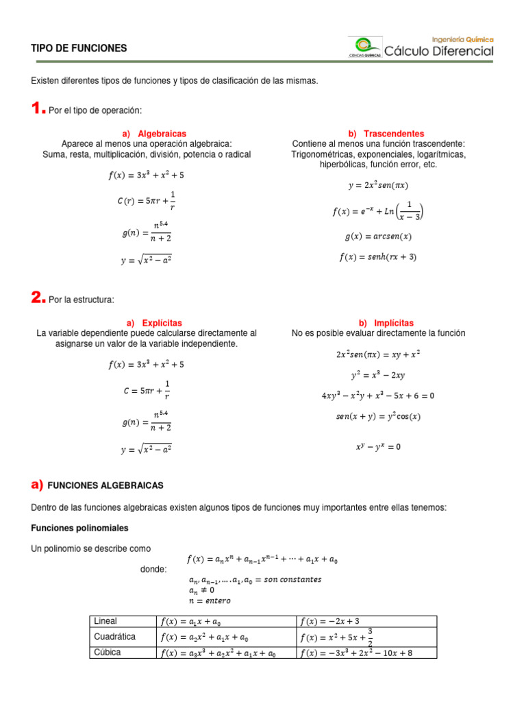 Tipo de Funciones | PDF | Logaritmo | Funcion exponencial