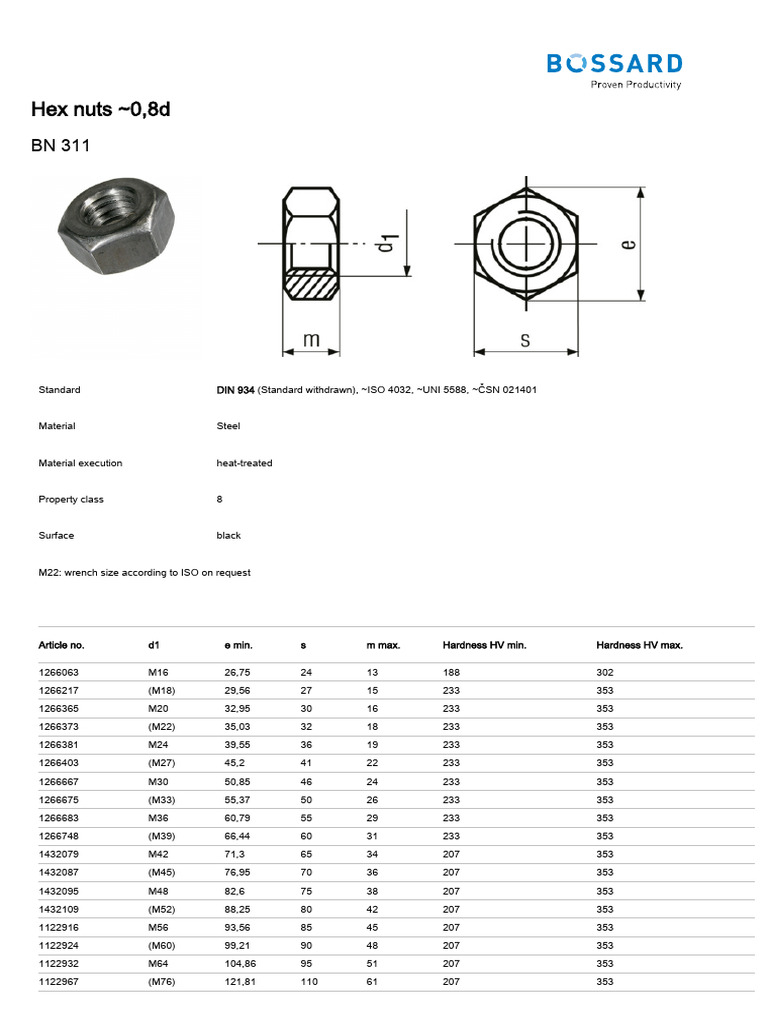 Industrial Hex Nut Specifications | PDF