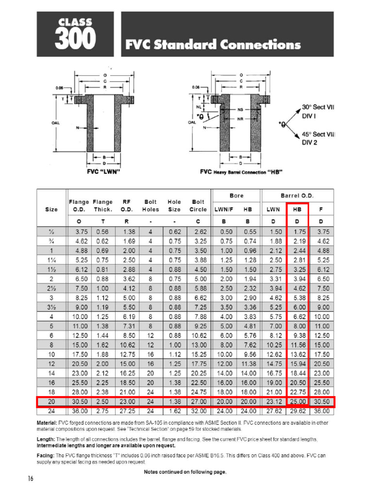 FVC FORGE - Extract | PDF