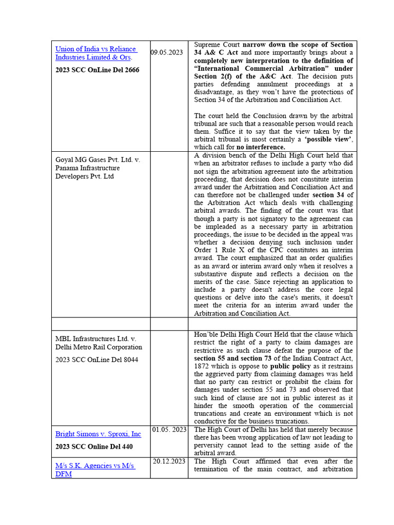Arbitration Law: Key Court Rulings | PDF | Arbitration | Appellate Court