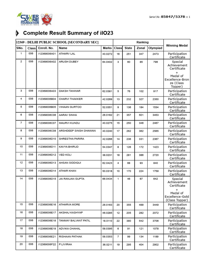 ResultSummary 12369 13 Feb 2024 01 48 40 PM | PDF