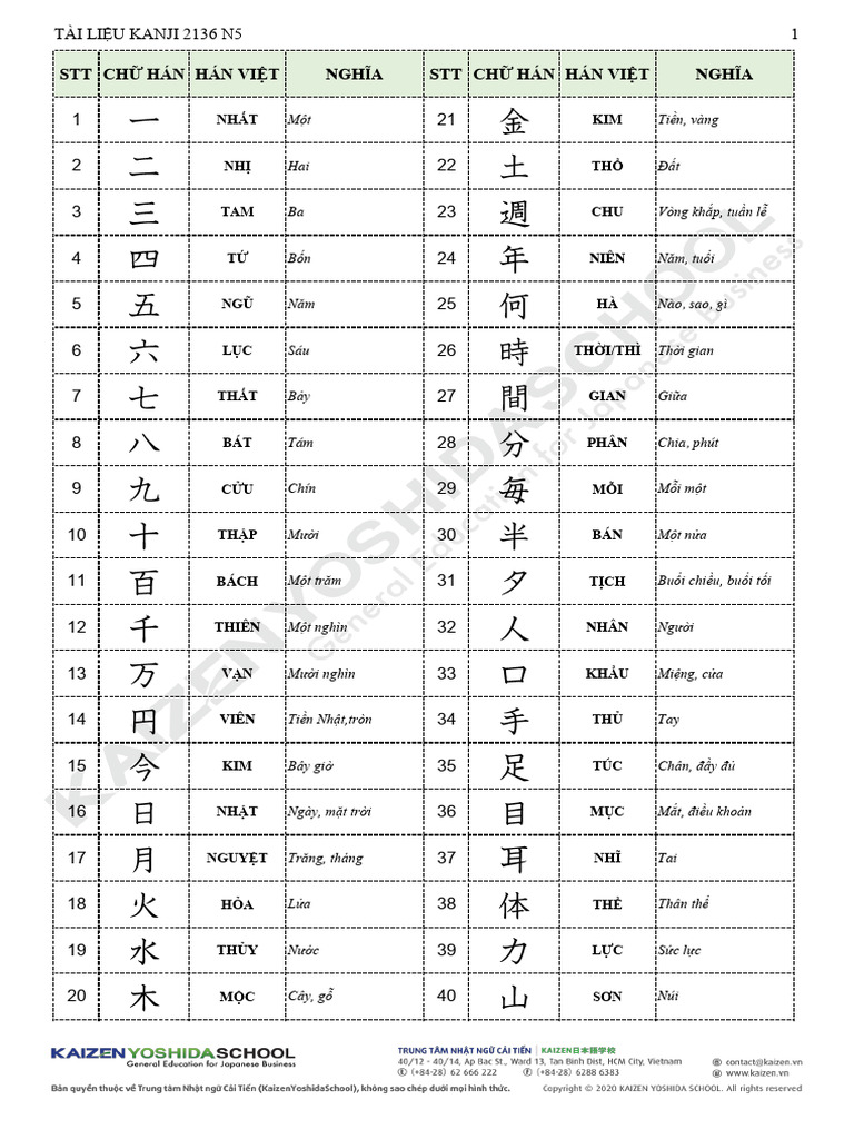 List Kanji 2136-N5 | PDF