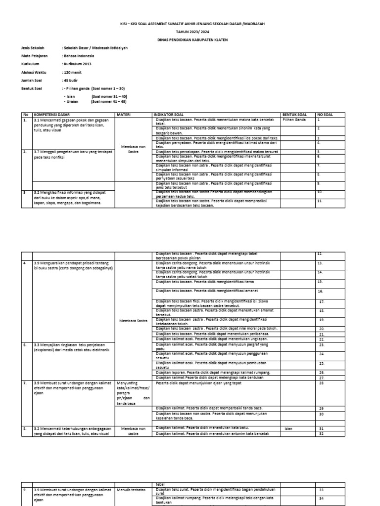Kisi-Kisi Us Bhs. Indonesia | PDF | Seni & Disiplin Bahasa