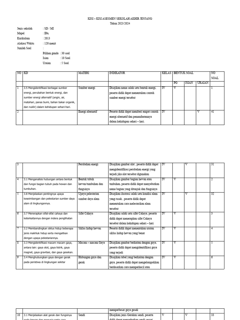 Kisi-Kisi Us Ipa | PDF