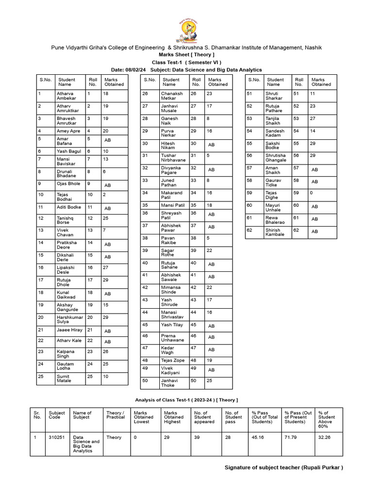 Data Science Test-1 Results 2023 | PDF | Information Retrieval ...
