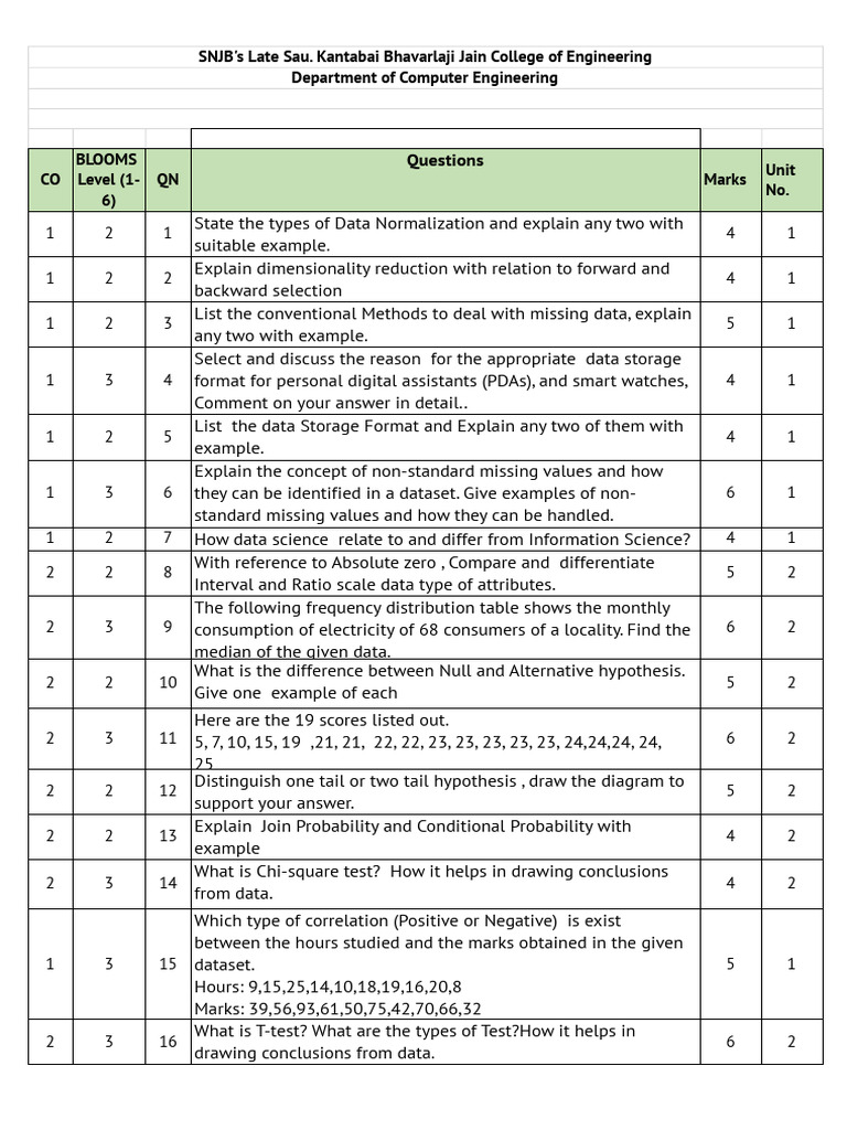 Data Science Question Paper | PDF | Quartile | Student's T Test