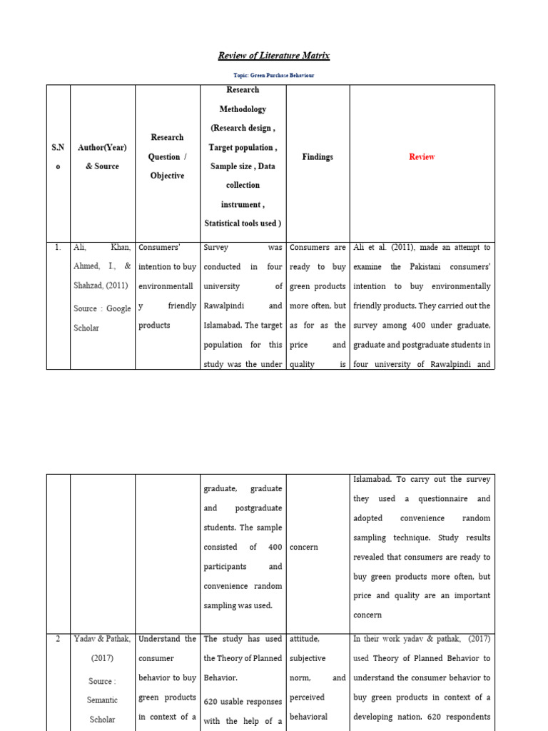 ROL-Matrix-Model | PDF | Survey Methodology | Behavior