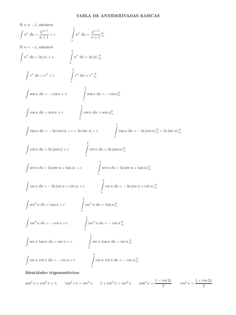 Tabla de Antiderivadas Básicas | PDF | Métodos y materiales de enseñanza