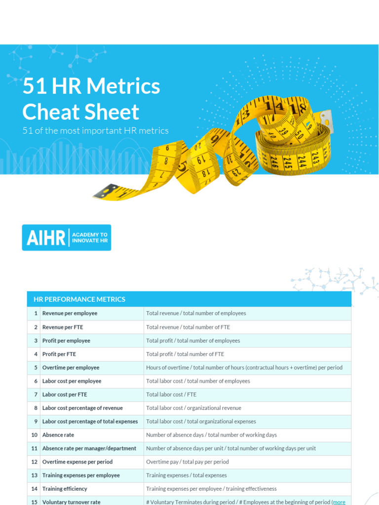 AIHR HR Metrics Cheat Sheet | PDF | Turnover (Employment) | Employment