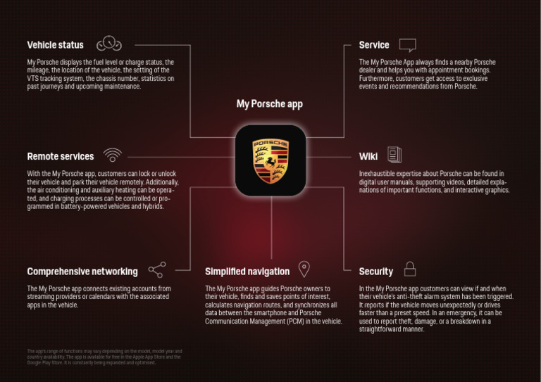 Functional overview of the new My Porsche app | PDF | Mobile App | Computing
