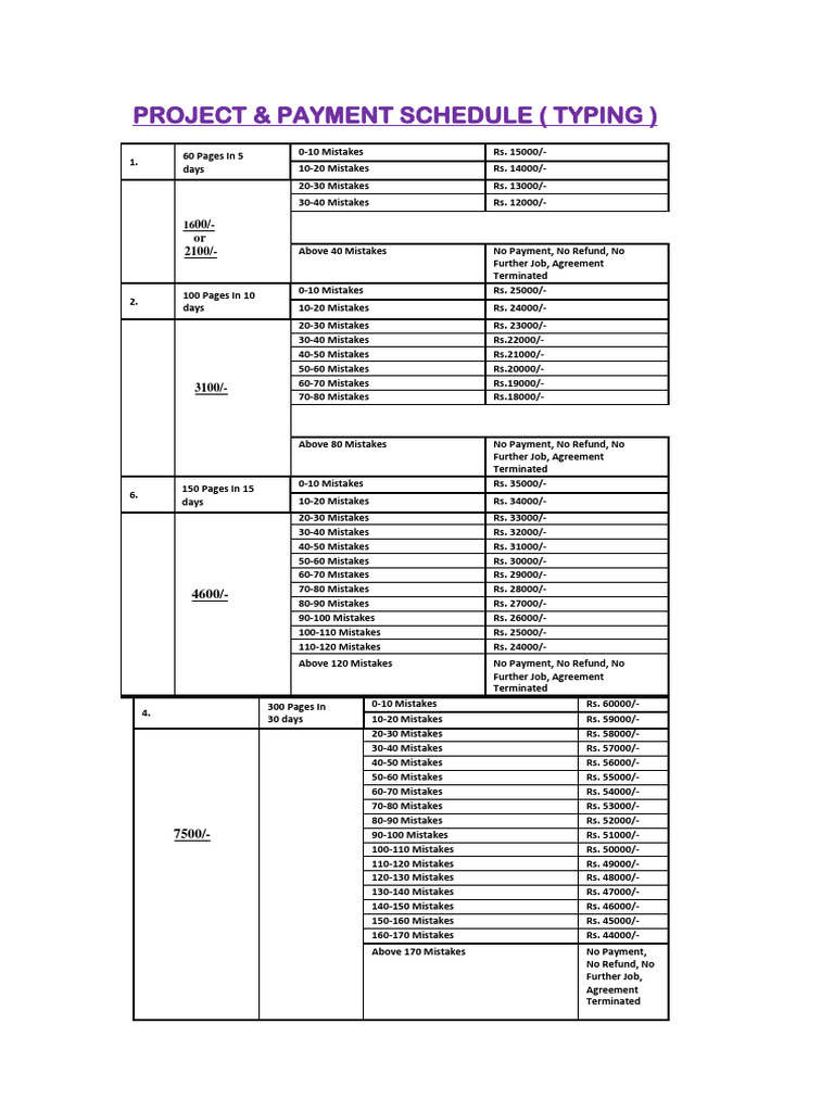 Typing Packages Demo File Regular | PDF | Typography | Text