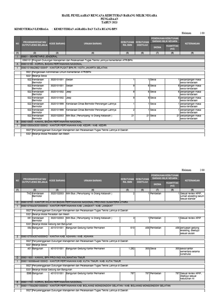 Rencana Pengadaan BMN Kementerian ATR/BPN | PDF