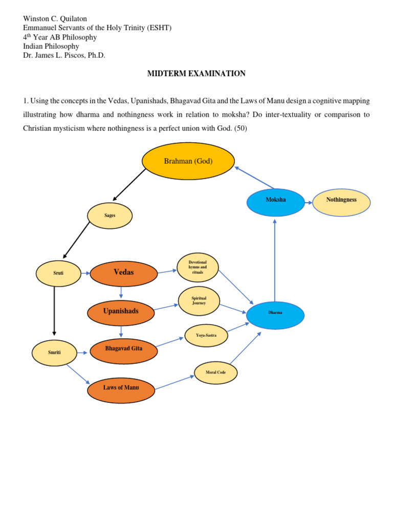 Quilaton - Indian Philo - Midterm | PDF | Moksha | Brahman