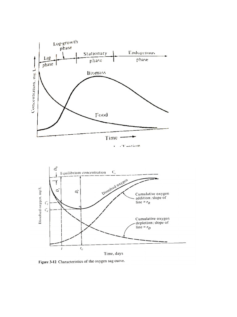 DC Graphs | PDF