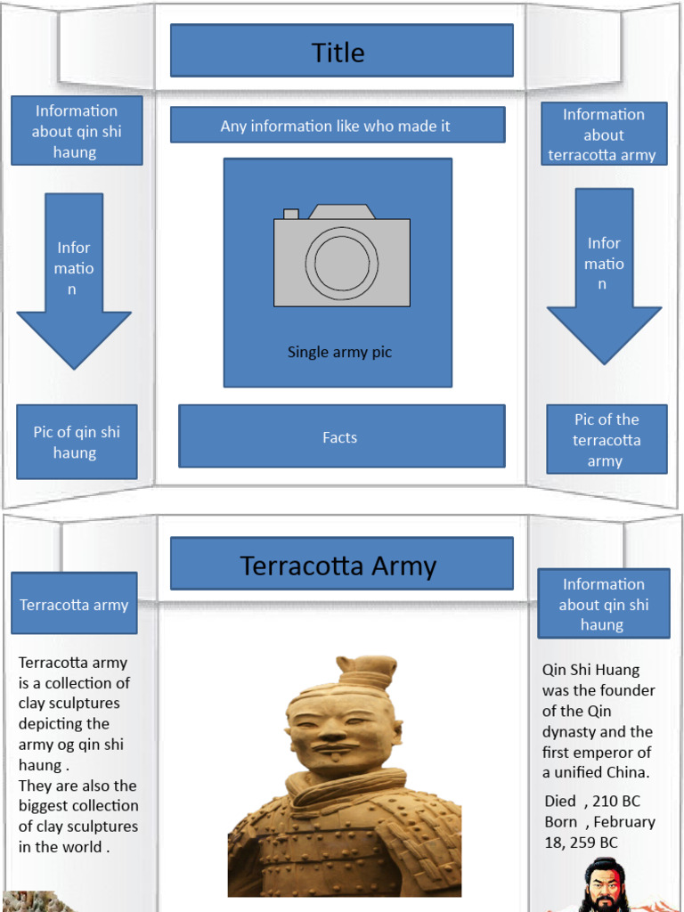 History Presentation | PDF
