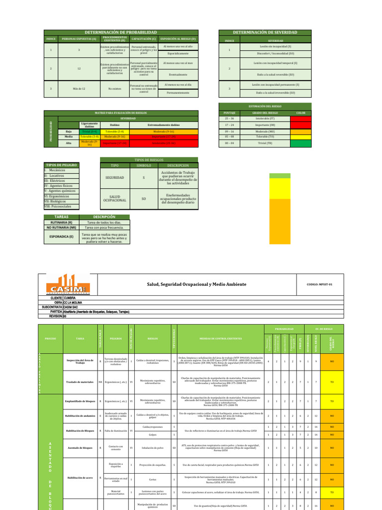 Matriz Iperc Actualizado CC La Molina | PDF | Materiales | Materiales ...