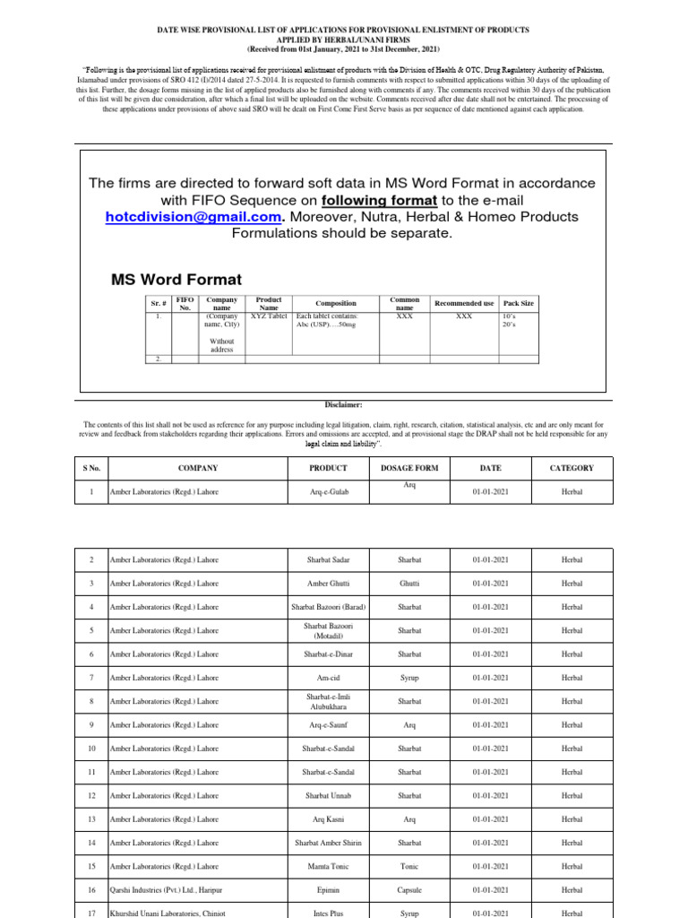 2021 - Date Wise Provisional List of Applications For Provisional ...