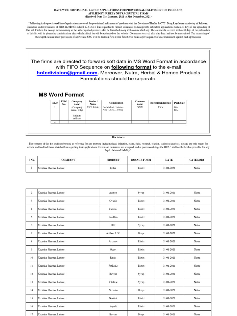 2021 - Date Wise Provisional List of Applications For Provisional ...