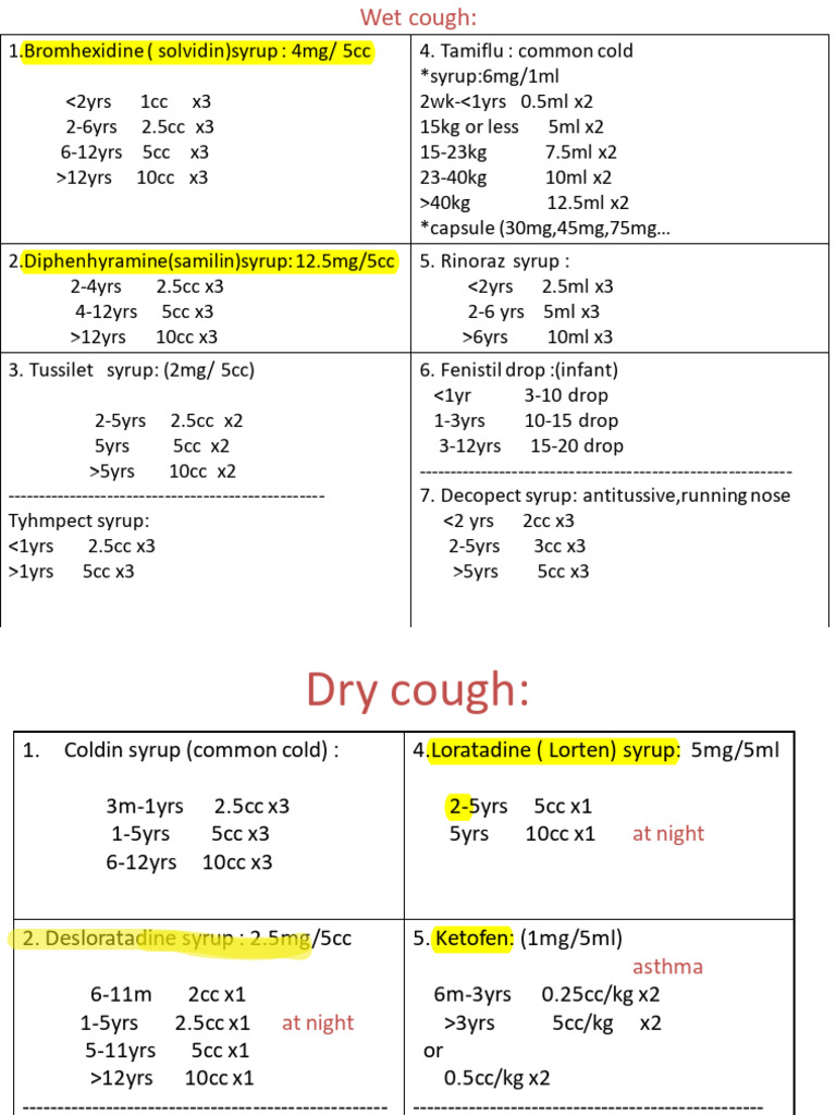 Pediatric Dosage Guidelines for Syrups | PDF | Drugs | Clinical Medicine
