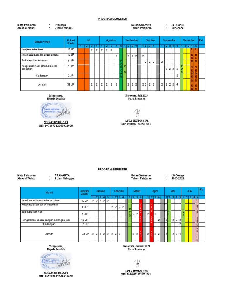 Prosem Kelas Ix | PDF
