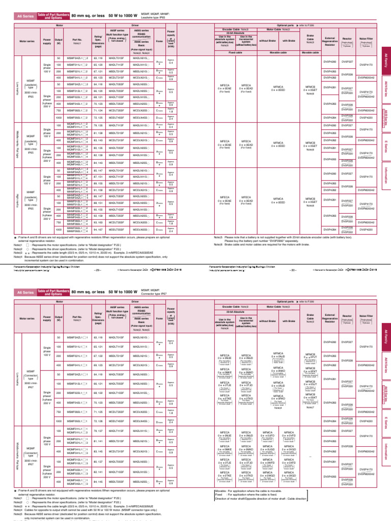 Minas-A6 PartNum Options e | PDF | Manufactured Goods | Electrical ...