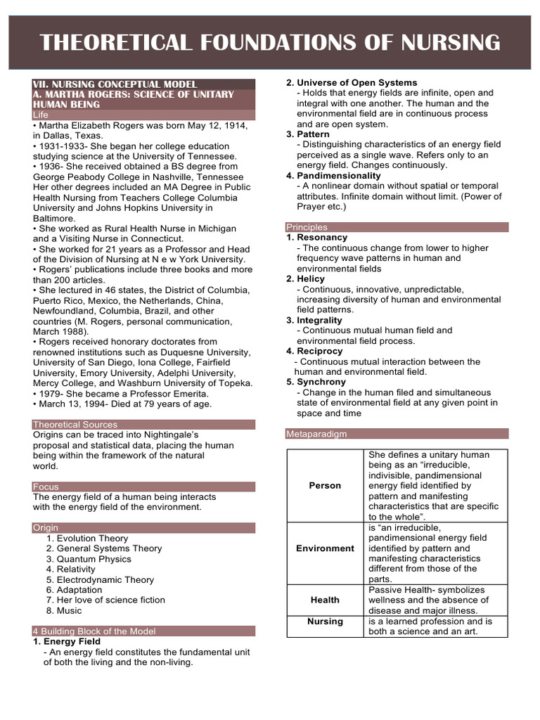 TFN Midterms Transes | PDF | System | Nursing