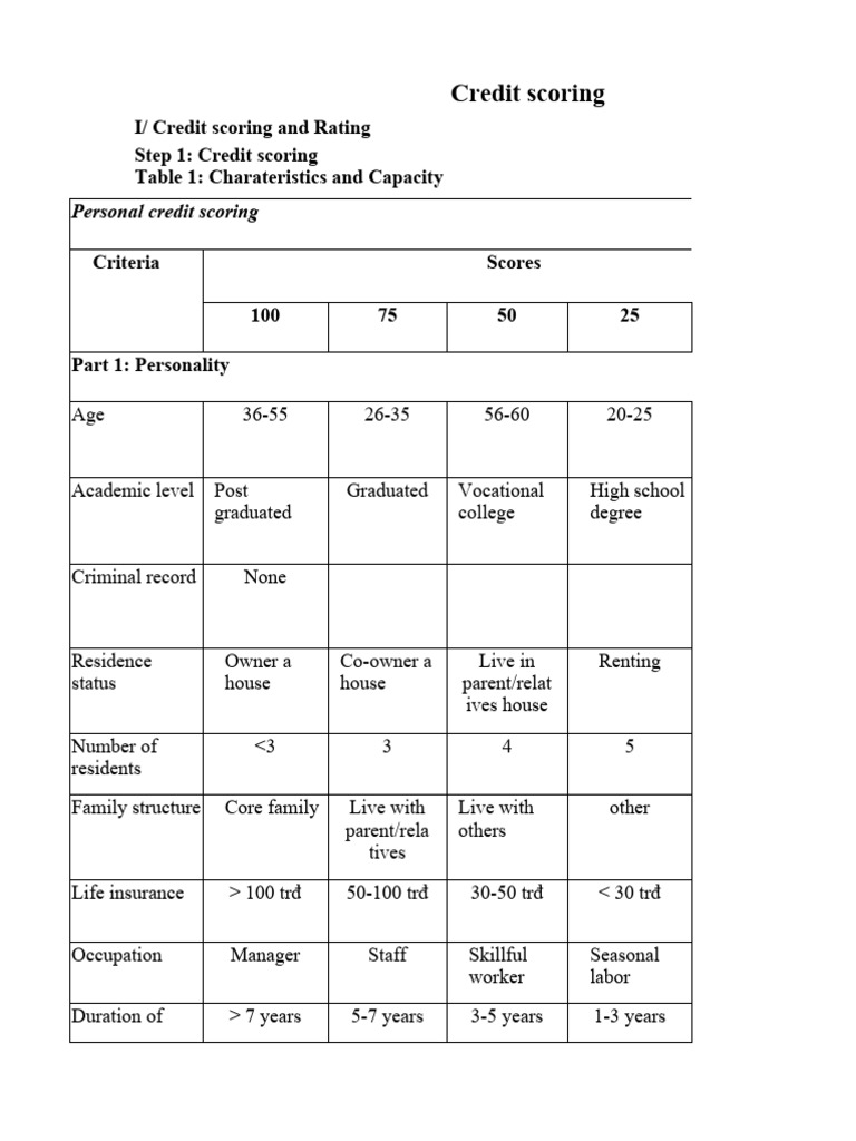 Credit Scoring Hangout | PDF | Credit Rating | Bond Credit Rating