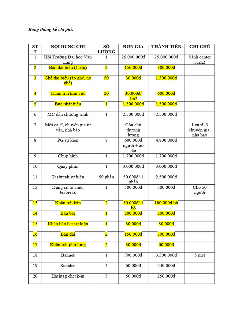 Bảng thống kê chi phí | PDF