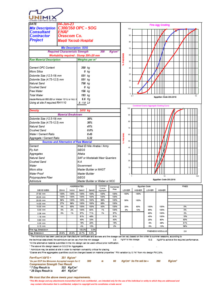 c300 350 Opc Sog | PDF | Concrete | Cement
