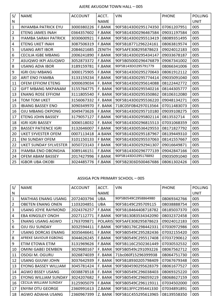 Polling Units Names | PDF